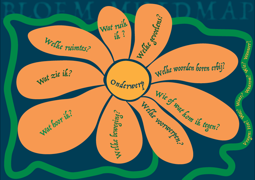 Mindmap_Bloem